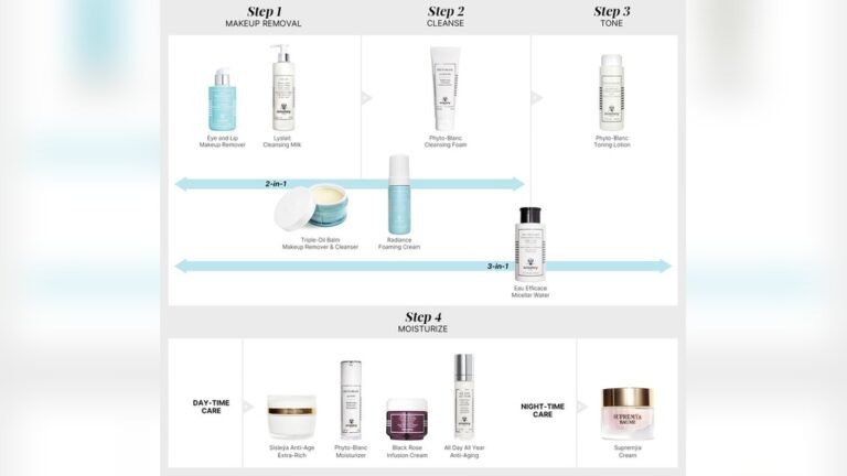 Makeup Routine for Mature Skin: Expert Tips for a Radiant Glow - Facial ...